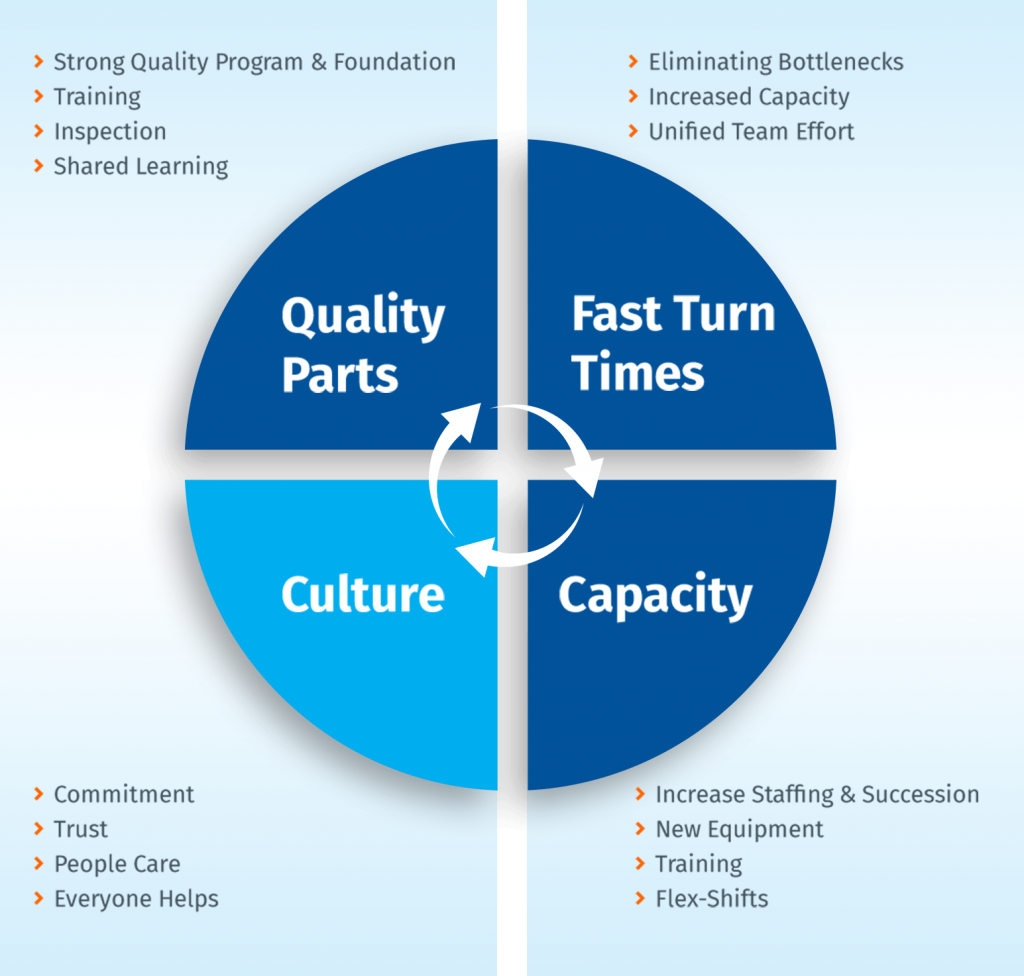Service Promise - Cametoid